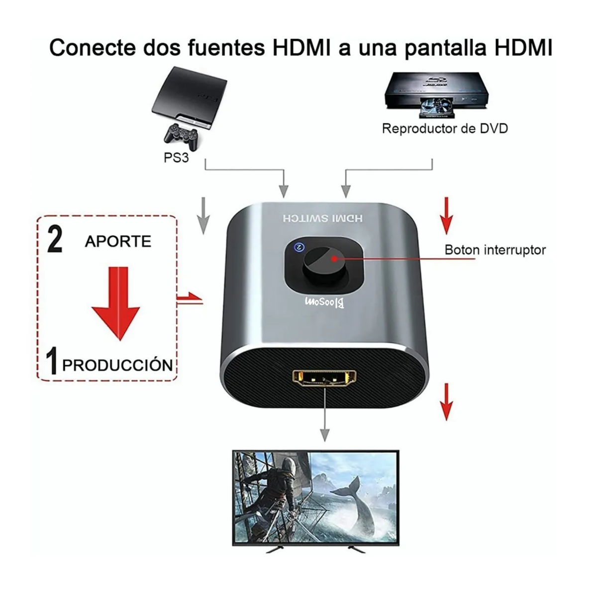 Hdmi 4k 3d 2 En 1 Bidireccional Conmutador, Gris