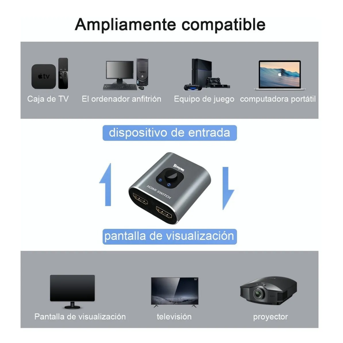 Hdmi 4k 3d 2 En 1 Bidireccional Conmutador, Gris