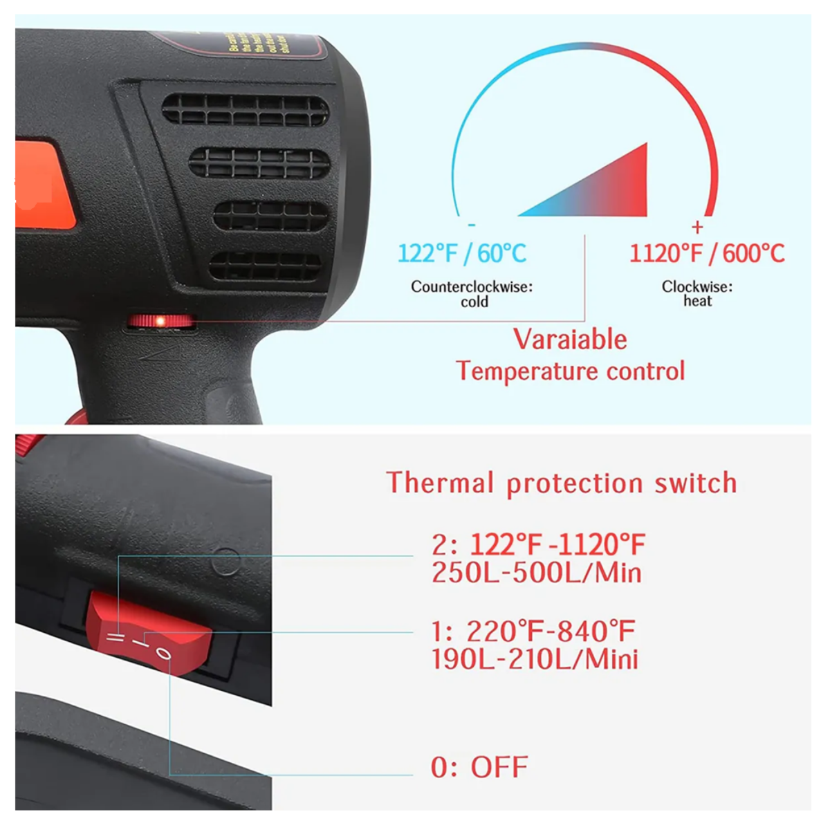 Pistola De Calor De 2000w Temperatura Regulable 4 Boquillas, Negro