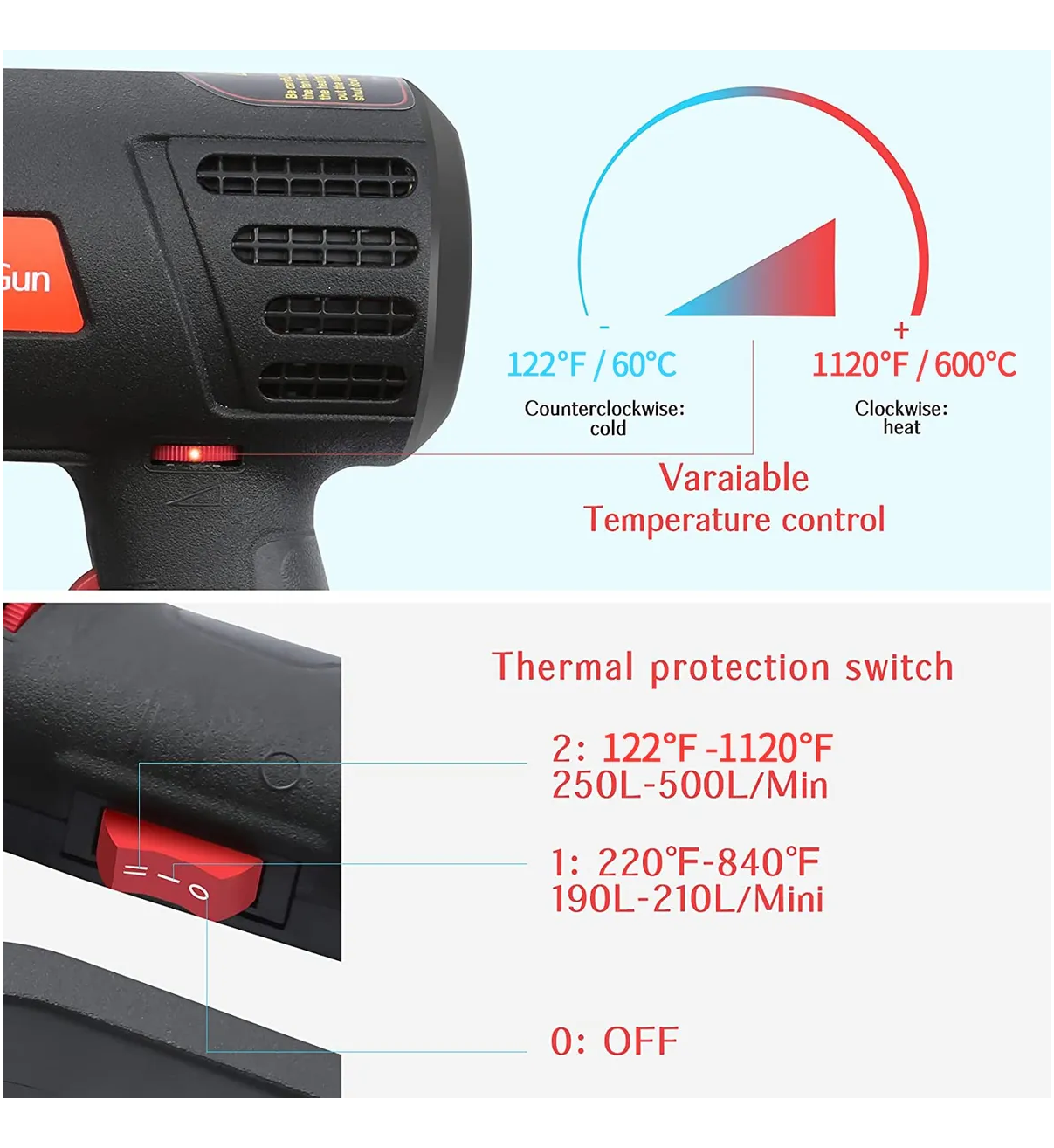 Pistola De Calor De 2000w Temperatura Regulable Malubero 4 Boquillas Negro