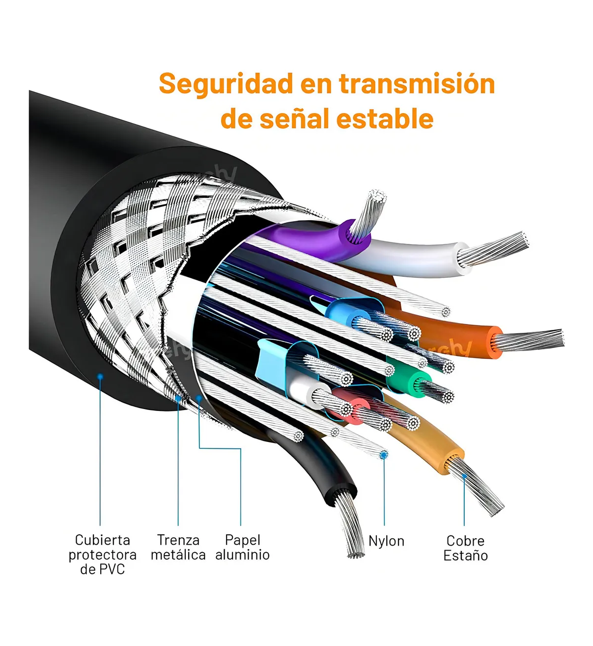 Cable Vga A Vga De 20 Metros Blindado Uso Rudo Malubero