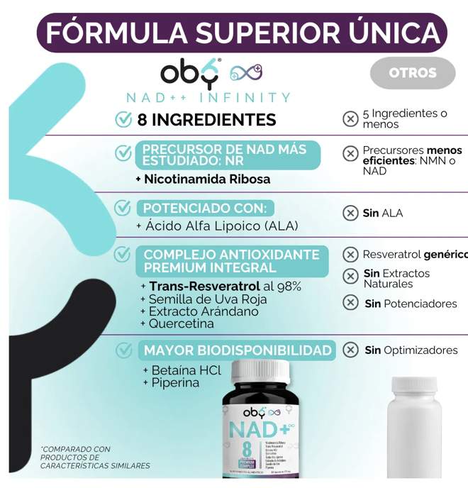 Oby Nad+ Resveratrol Potenciado 8 Ingredientes